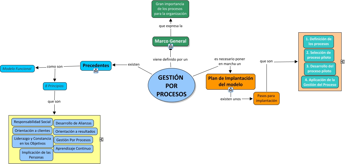 Gestion de Procesos 0
